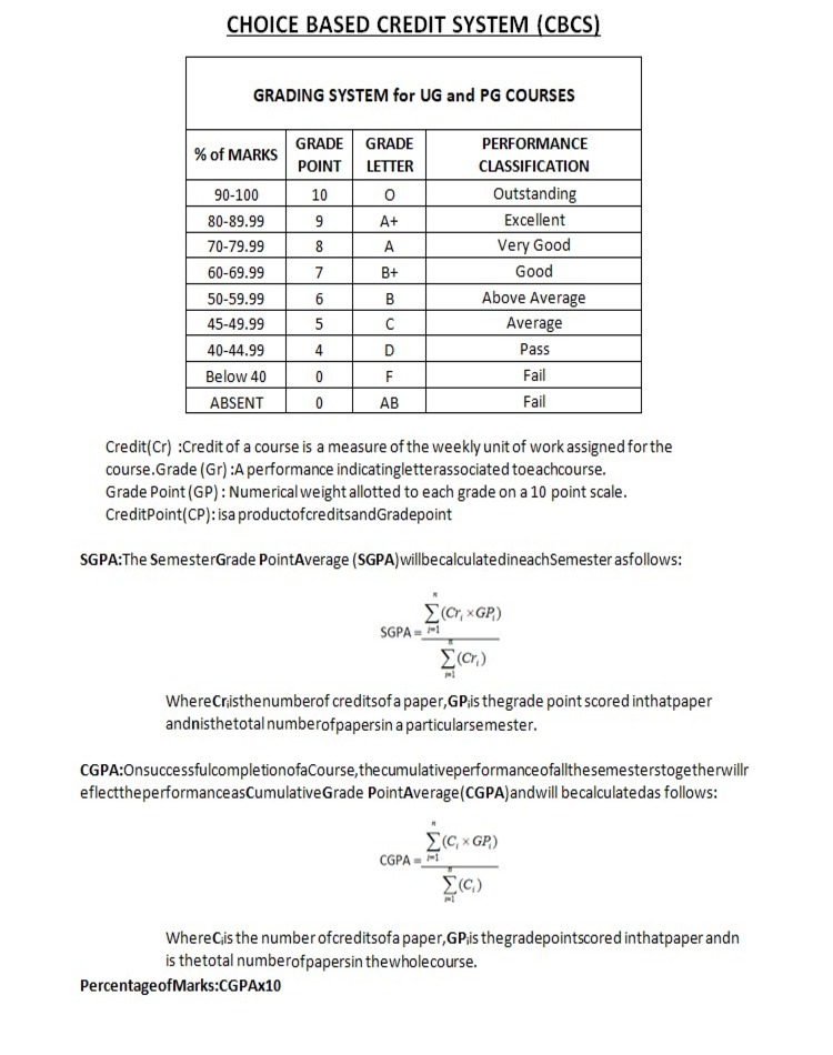 Government College (Autonomous), Anantapuramu